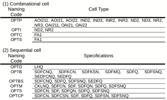 tsmc std cell 命名规则_tsmc sync-CSDN博客
