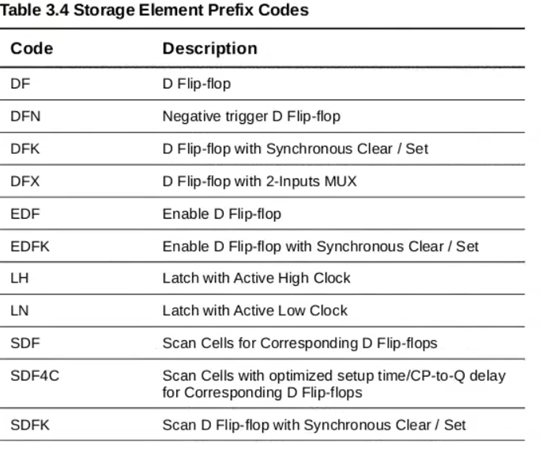 tsmc std cell 命名规则_tsmc sync-CSDN博客