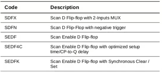 tsmc std cell 命名规则_tsmc sync-CSDN博客