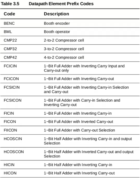 tsmc std cell 命名规则_tsmc sync-CSDN博客