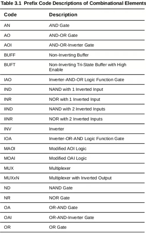 tsmc std cell 命名规则_tsmc sync-CSDN博客