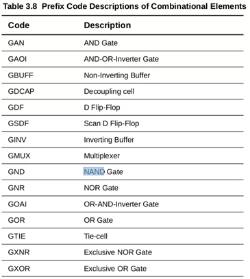 tsmc std cell 命名规则_tsmc sync-CSDN博客