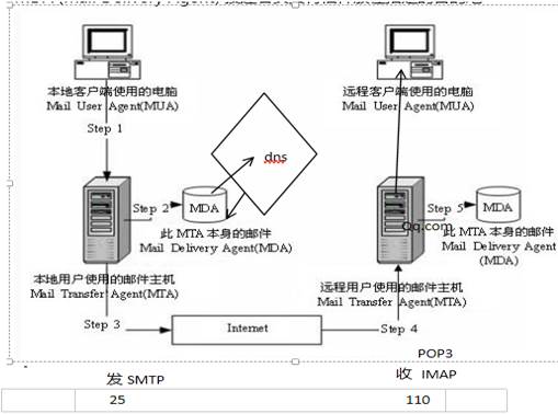 Linux下的postfix_linux postfix-CSDN博客