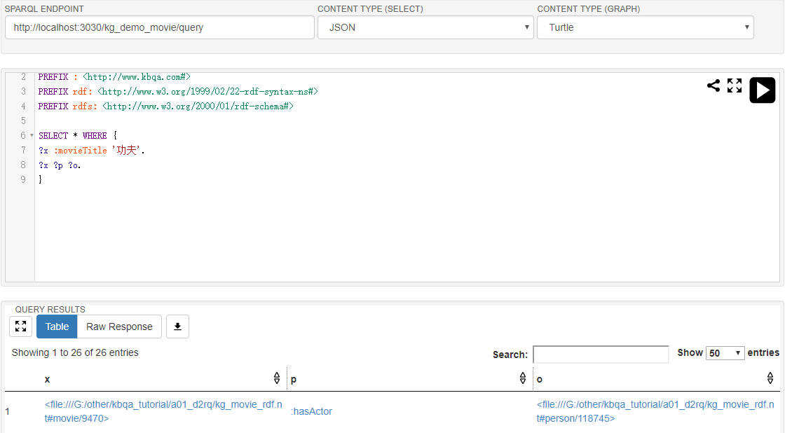 Protege、D2RQ、JENA与SPARQL_sparql protege-CSDN博客