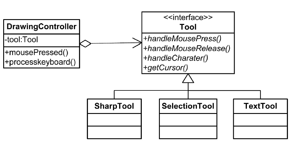 16 State State Mode Behavior Programmer Sought 