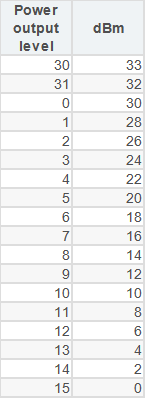 GSM功率等级_gsm power class-CSDN博客