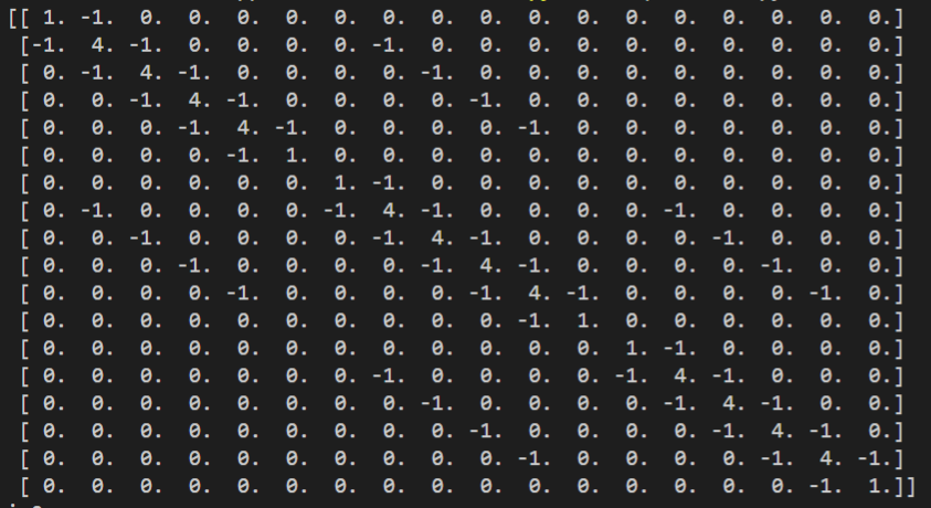 二维泊松方程数值解 五点差分法 共轭梯度法 Python实现泊松方程边值问题五点差分 Csdn博客 