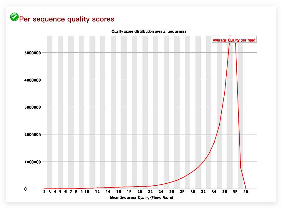 RNA-seq：转录组数据分析处理（上）_super_qun的博客-CSDN博客