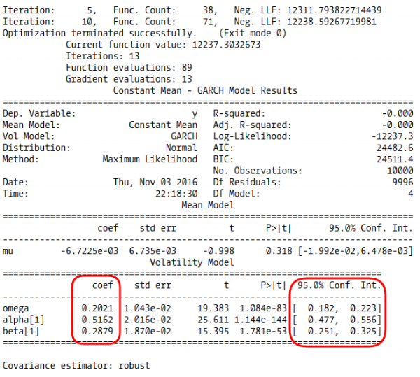 Time Series Analysis (TSA) in Python-Linear Models to GRACH 笔记（五）_sigsq.eps-CSDN博客