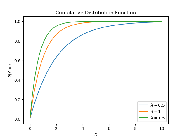 [更新中] 各种常见和不常见的概率分布及其概率函数简介-CSDN博客