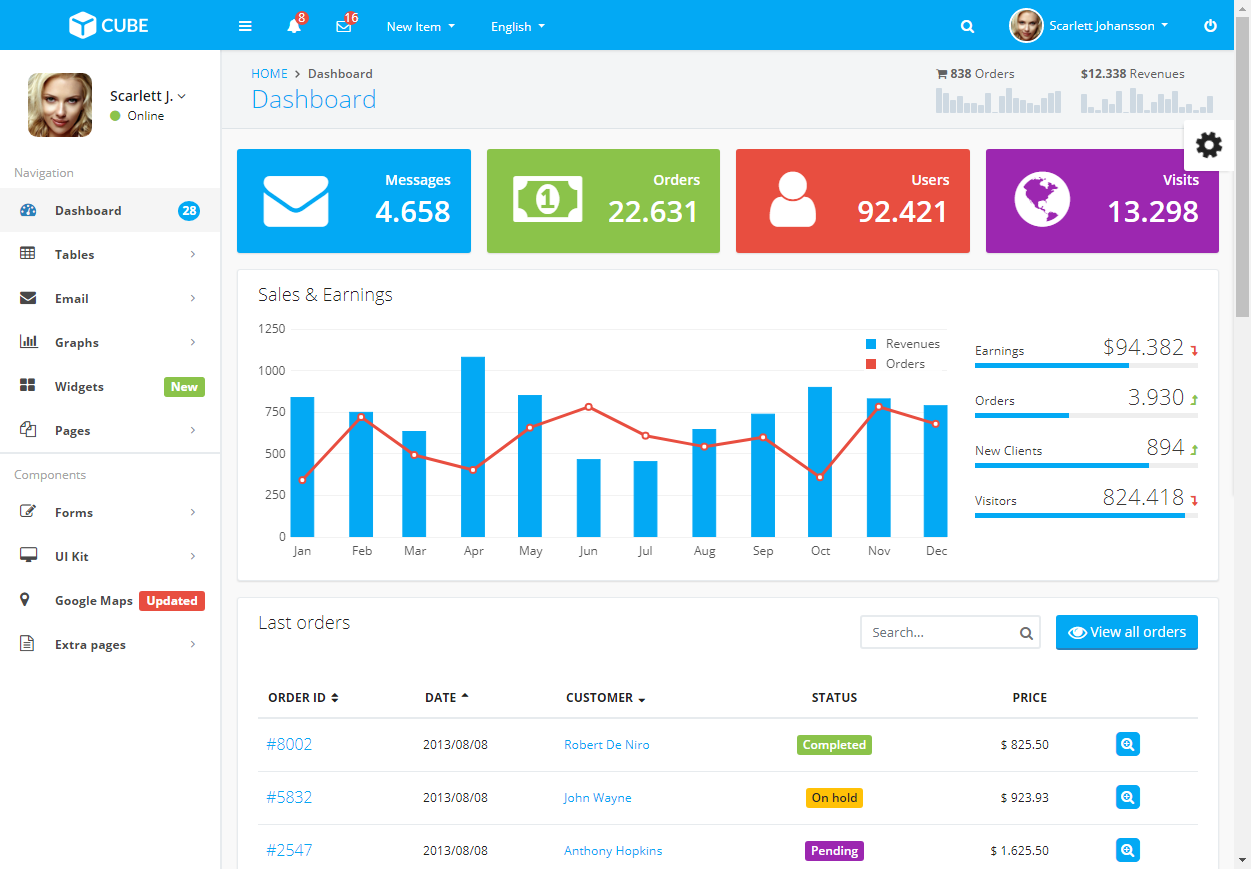 2019年境外最流行的bootstrap后台管理模板（排名不分先后）bootstrap 国外样例 Csdn博客 