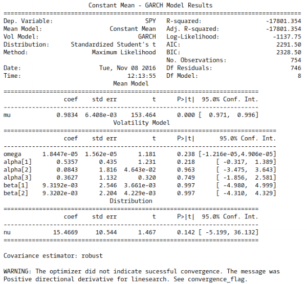Time Series Analysis (TSA) in Python-Linear Models to GRACH 笔记（五）_sigsq.eps-CSDN博客