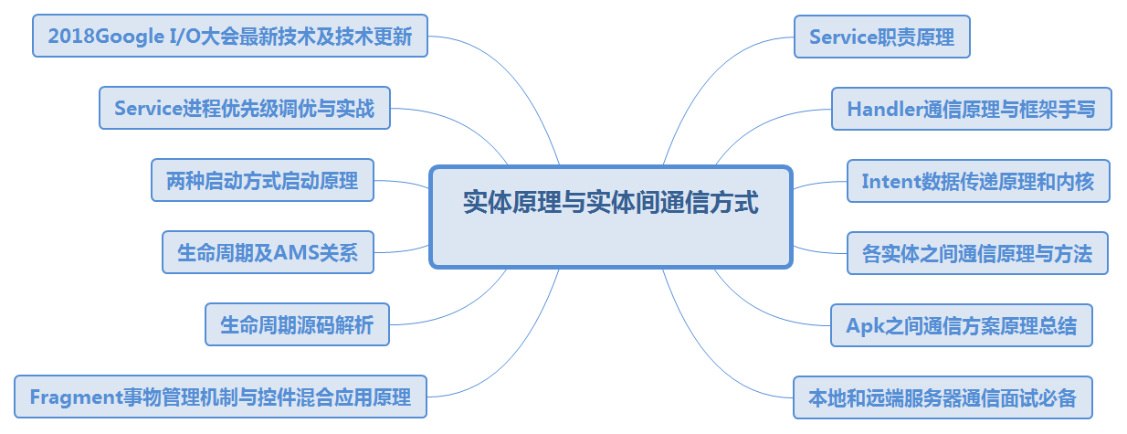 抛弃EventBus，用LiveDataBus代替—Android消息总线的演进之路_疯狂的程序员丶的博客-CSDN博客