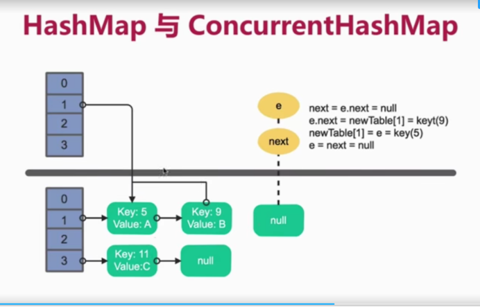 （5）美团面试题：HashMap1.7是如何形成死循环的（头插法导致的）？（最完整的配图讲解）_hashmap1.7面试题-CSDN博客