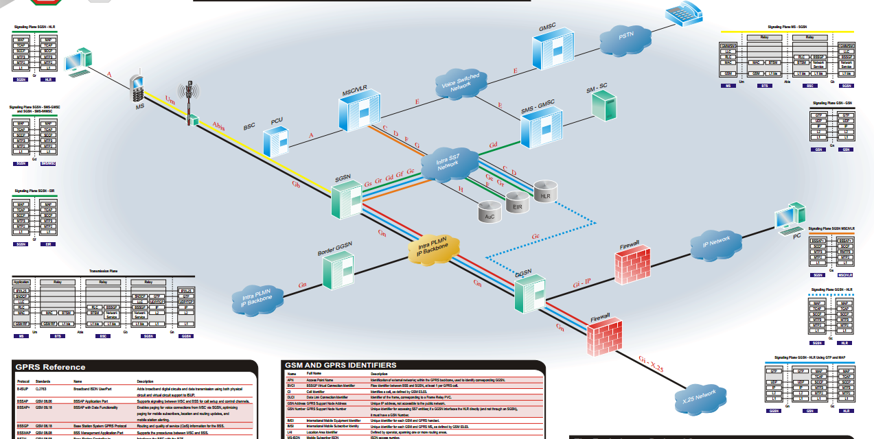GSM/GPRS基础汇总_gsm asub接口-CSDN博客
