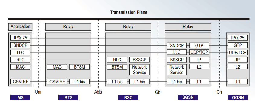 GSM/GPRS基础汇总_gsm asub接口-CSDN博客