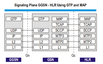 GSM/GPRS基础汇总_gsm asub接口-CSDN博客