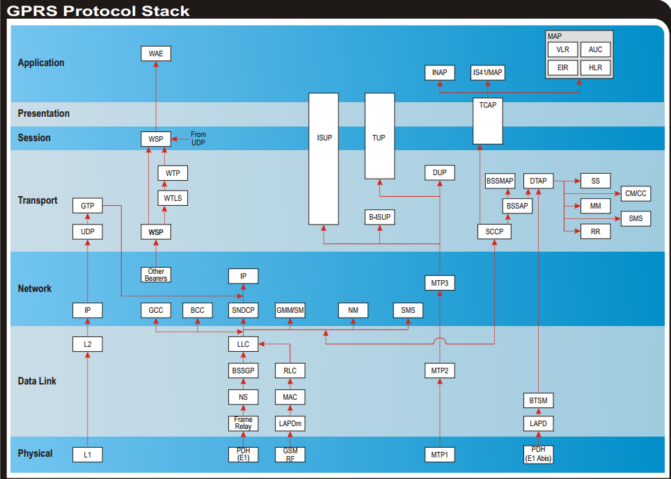 GSM/GPRS基础汇总_gsm pdp so-CSDN博客