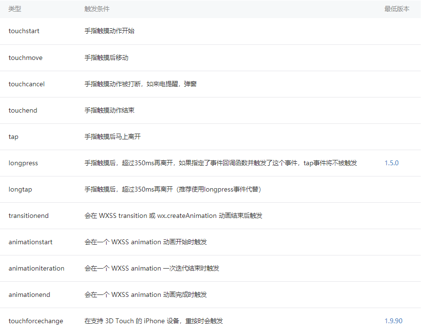 微信点击事件,跳转页面,页面生命周期及如何阻止冒泡点击事件扩散到父节点_微信图片点击事件,又跳转页面-CSDN博客