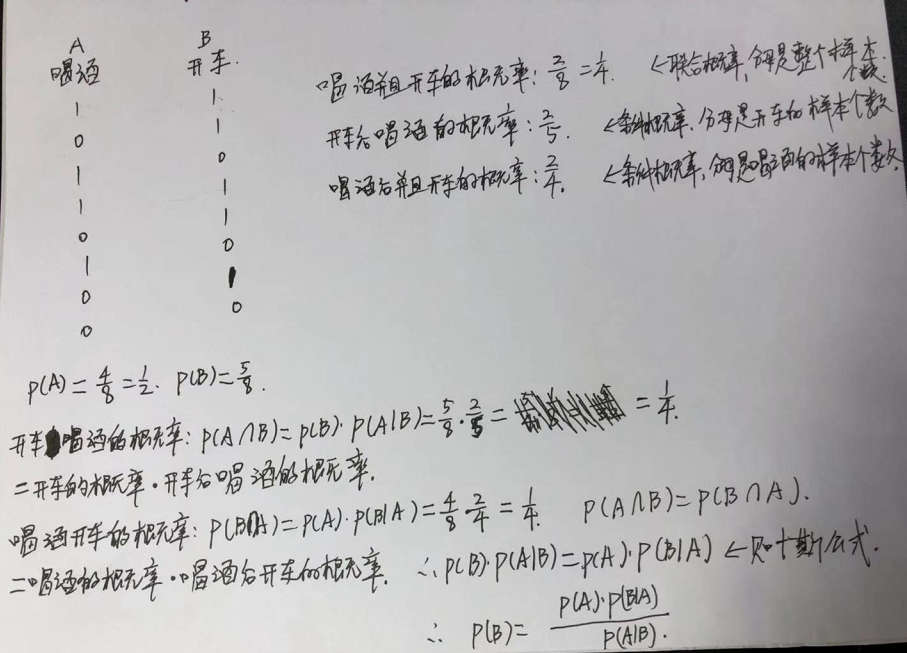 贝叶斯公式的通俗理解_贝叶斯因子8e是什么意思-CSDN博客