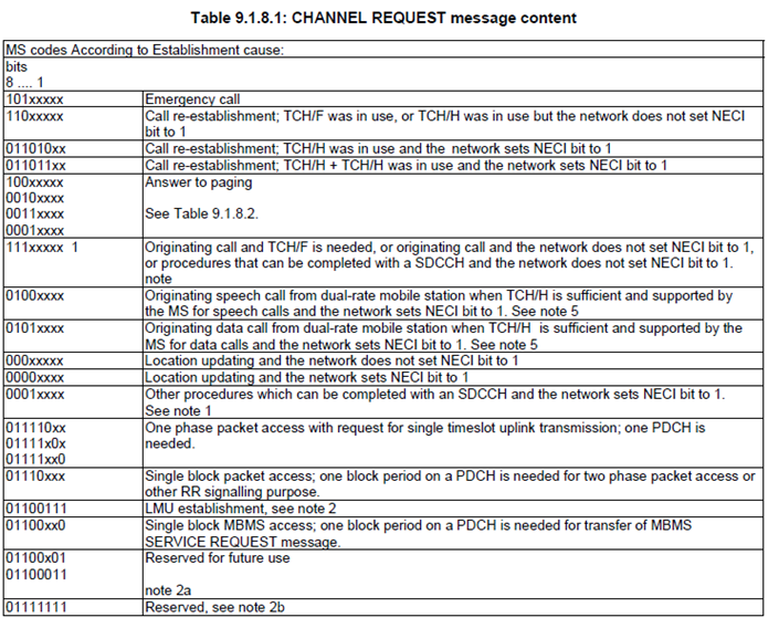 GSM呼叫信令流程-CSDN博客