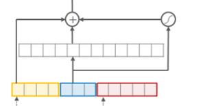 ELMo论文解读——原理、结构及应用_三·川的博客-CSDN博客_elmo原理