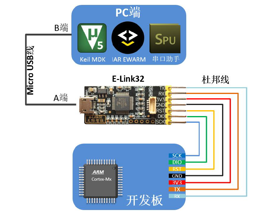 使用e-link32下载器烧录stm32程序-CSDN博客