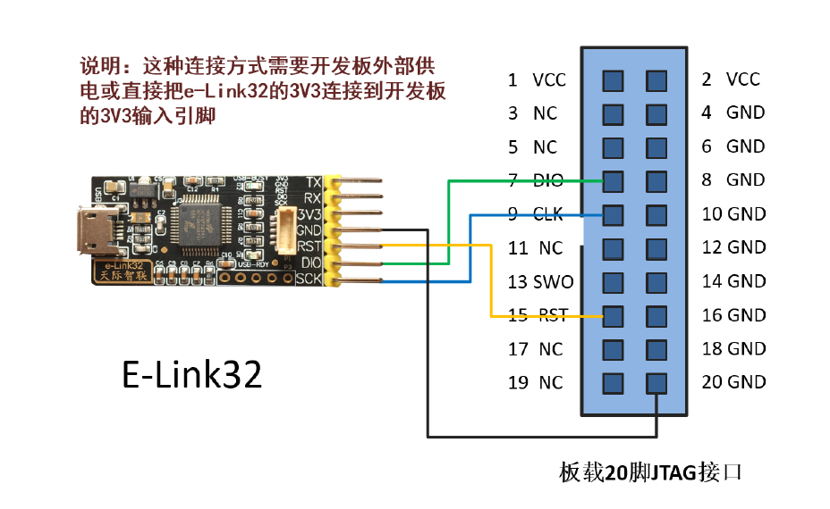使用e-link32下载器烧录stm32程序-CSDN博客