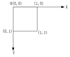 DirectX12（D3D12）基础教程（七）——渲染到纹理、正交投影、UI渲染基础_d3d12 render to texture-CSDN博客