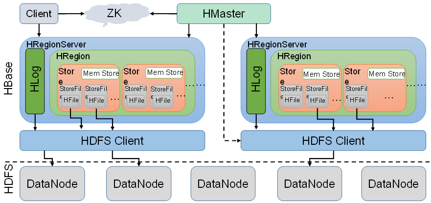 CDH简单介绍及体系架构-CSDN博客