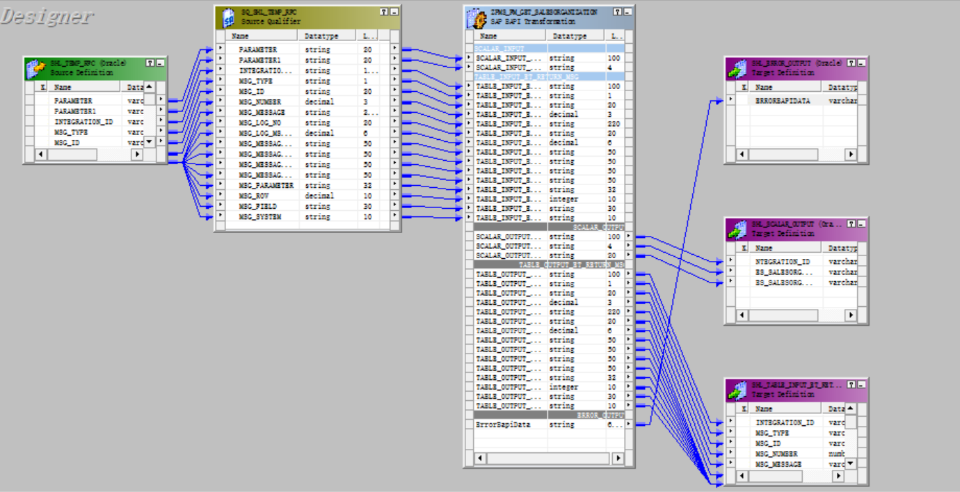 informatica抽取SAP的BAPI/RFC函数_informatica 调用sap rfc-CSDN博客