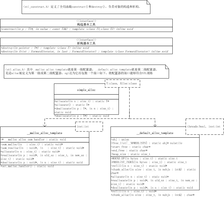 c++ stl allocator（具备次配置力sub-allocation）_stl allocator memory pool-CSDN博客