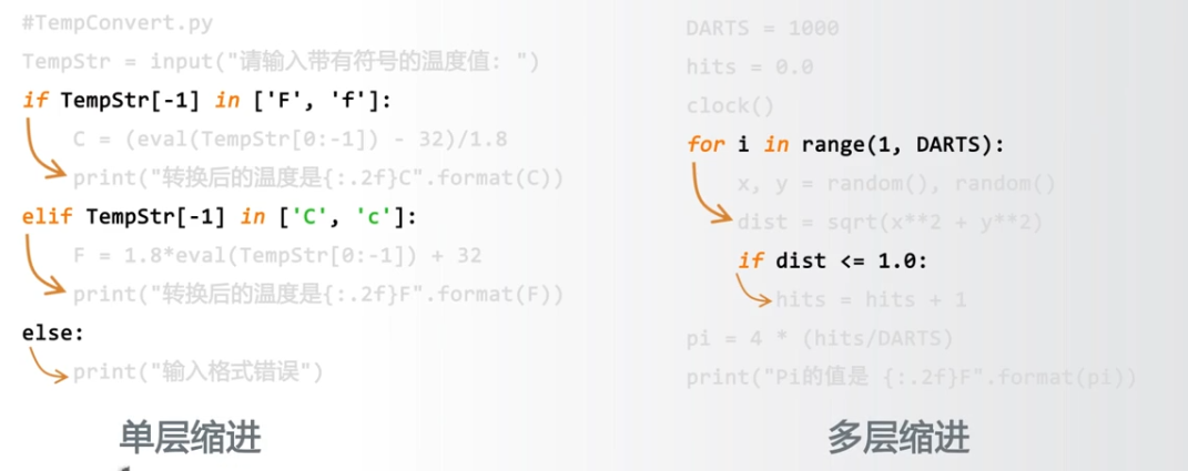 Python基本语法元素派森的保留字 Csdn博客 