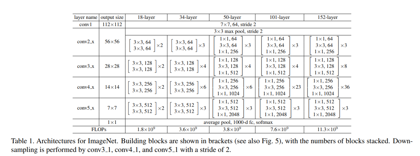 ResNet(V2)结构以及Tensorflow实现_resnet v2结构-CSDN博客