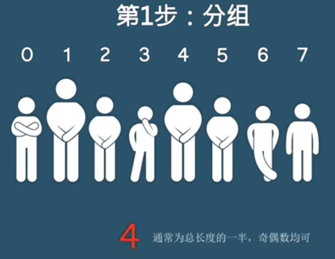C语言实现希尔排序c语言6 4 希尔排序的实现 分数 10 全屏浏览题目 切换布局 作者 Ds课程组 单位 临 Csdn博客 
