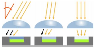 camera基础知识——camera模组简介_camera module 2-CSDN博客
