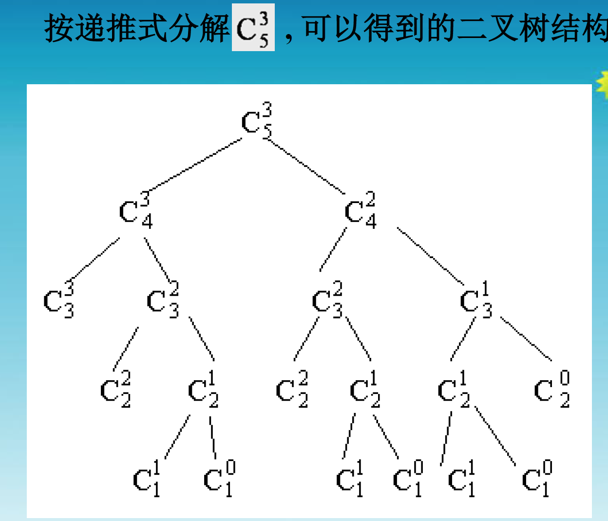 C 计算组合数（动态规划）c 编写用动态规划法求组合数的算法 Csdn博客 
