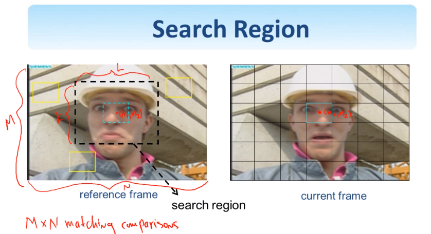Coursera《数字图像和视频处理基础》笔记（第四章）_coursera《数字图像和视频处理基础》笔记(第五章)-CSDN博客