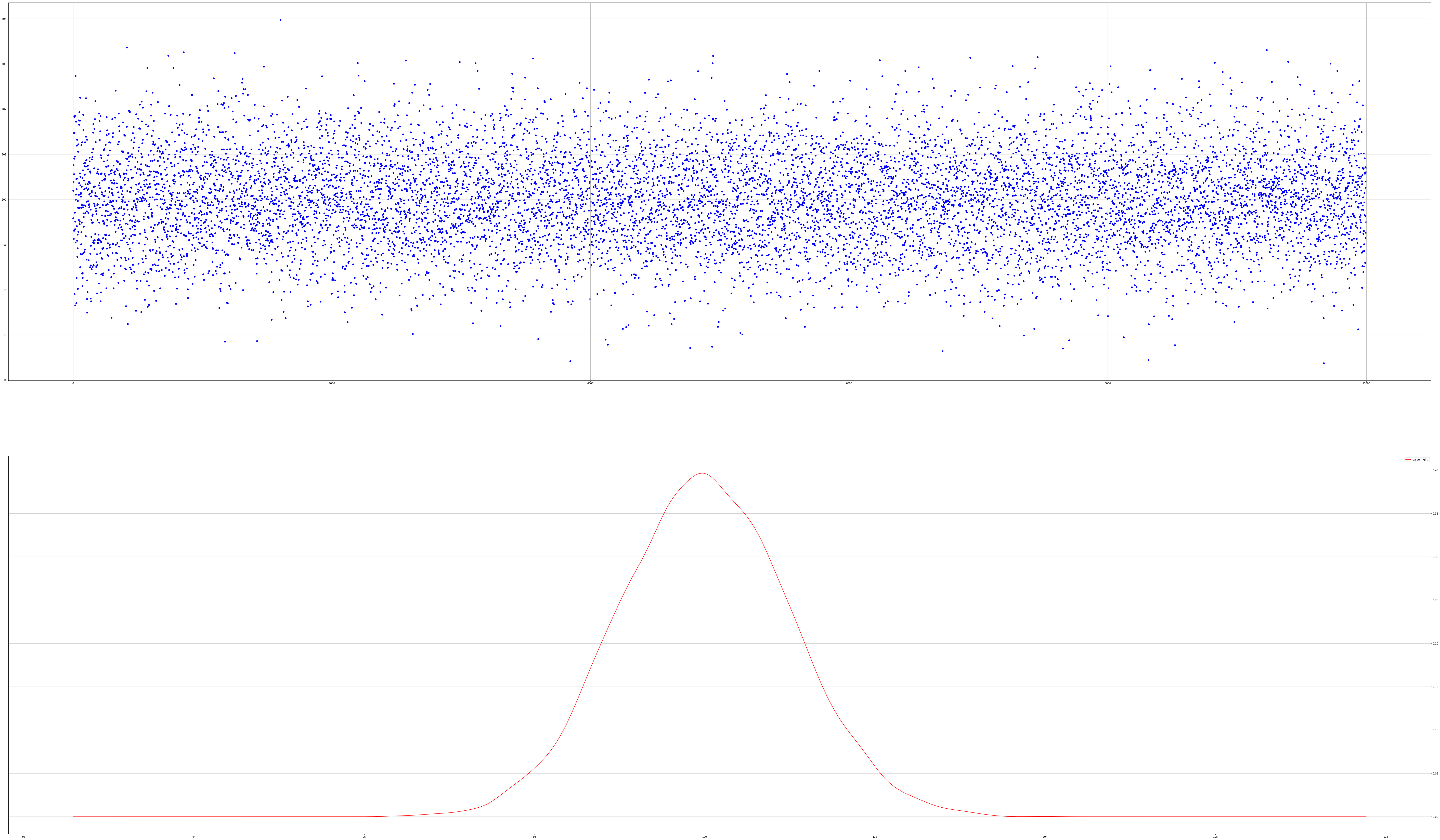 统计学知识整理—正态分布_统计学正态分布-CSDN博客