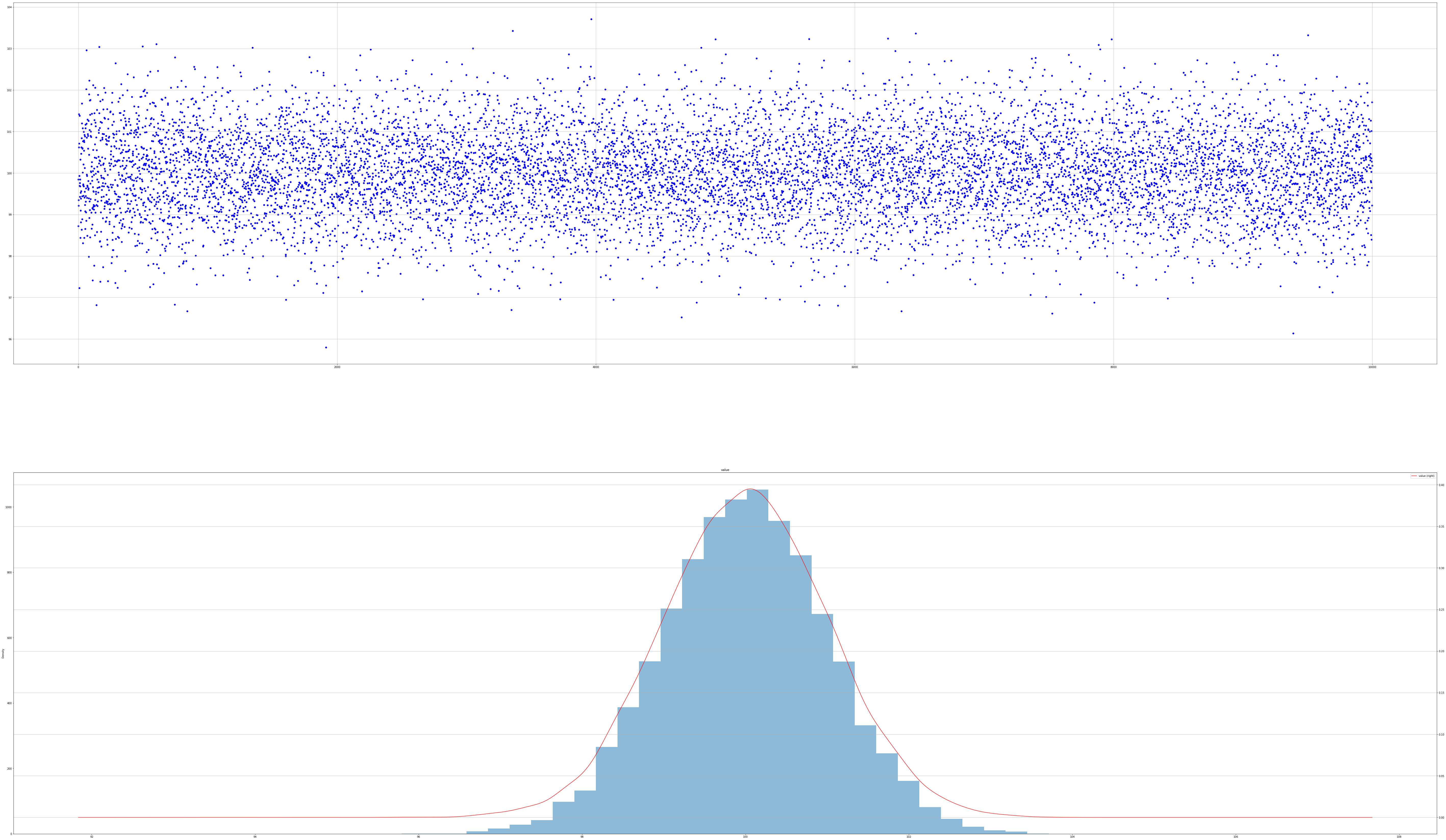 统计学知识整理—正态分布_统计学正态分布-CSDN博客