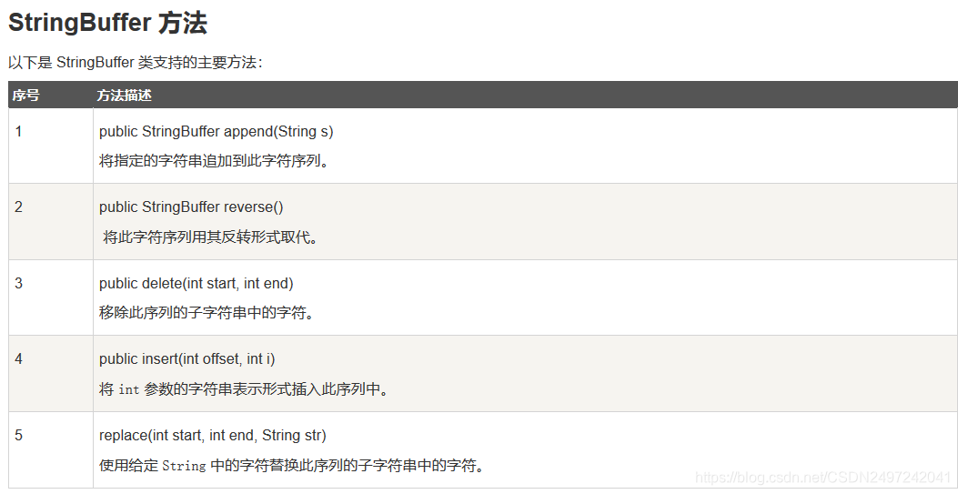 Java基础12:string、stringbuffer和stringbuilder的区别 12、stringstringbuilder 与 Stringbuffer 的区别 Csdn博客