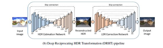 深度学习HDR算法总结-CSDN博客