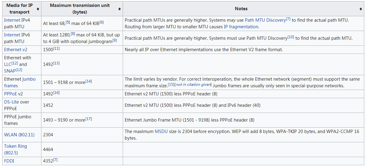 TCP 的那些事 | MTU_tcp mtu-CSDN博客
