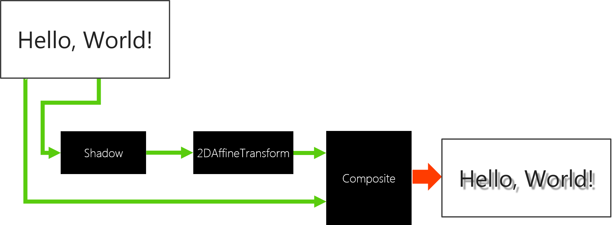 Windows多媒体开发框架介绍windows Directshow Csdn博客 