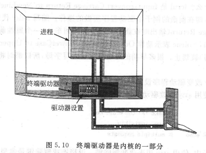 Linux中stty命令_stty -icanon-CSDN博客