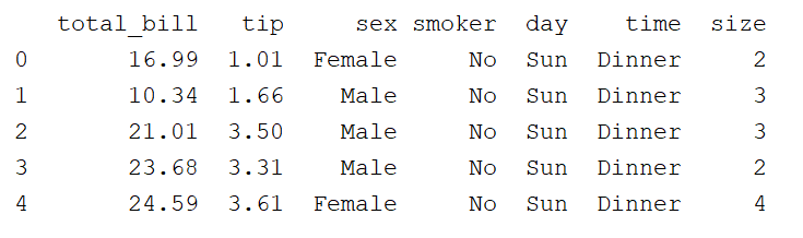 机器学习——可视化库Seaborn_seaborn-whitegrid-CSDN博客