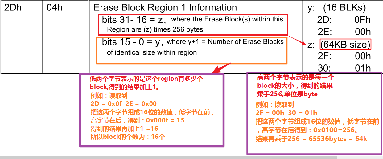 14.Nor-Flash操作实例_norflash 读到的全是ffff-CSDN博客