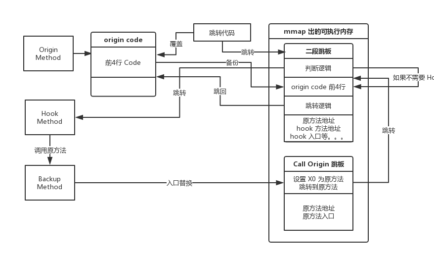 Android ART Hook 实现 - SandHook_com.swift.sandhook-CSDN博客