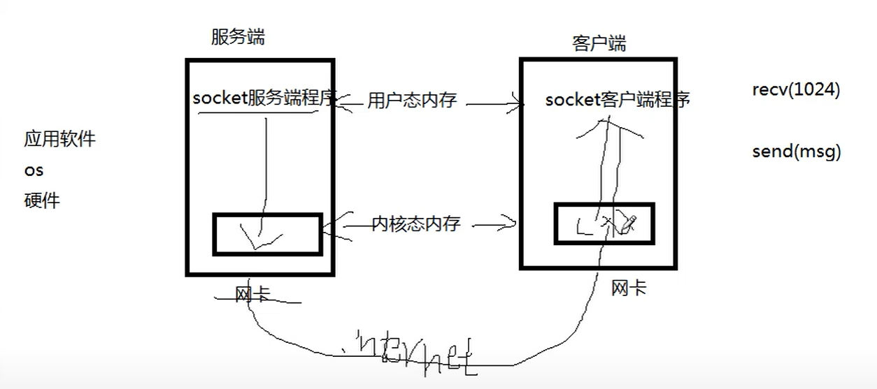 Introduction to AFTN and SITA messages - Programmer Sought