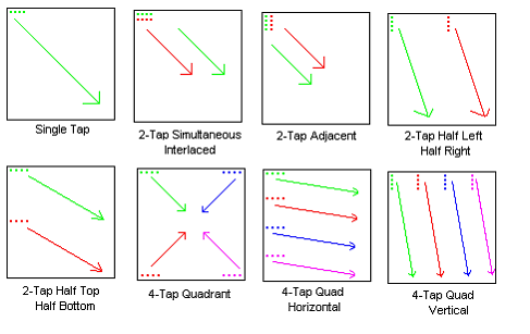 基于TMS320C6657双核DSP的图像处理系统开发(3):Cameralink图像采集_fpga实现cameralink-CSDN博客